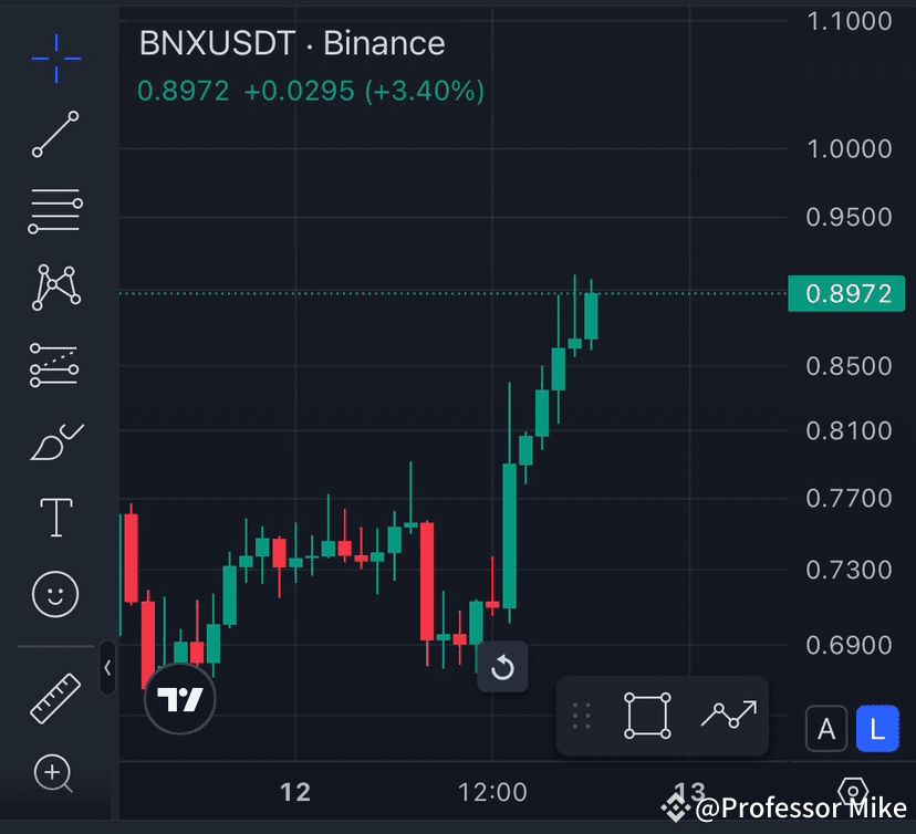 $BNX /USDT – Bullrun Confirmed! 💯🔥🔥 BNX has broken key r | Professor Mike on Binance Square