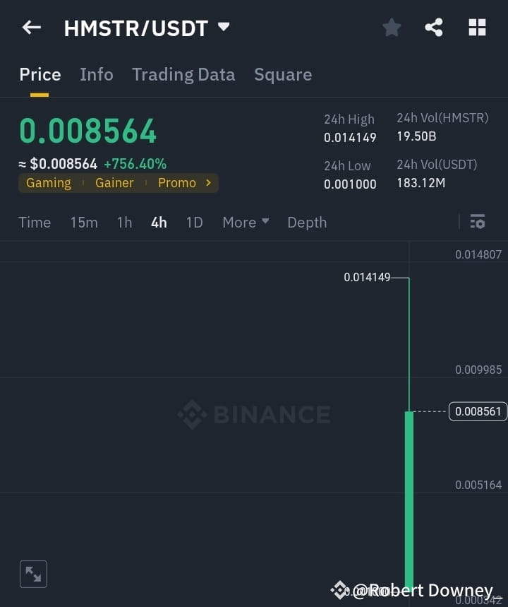Technical Analysis Report: $HMSTR /USDT Current Price: $0.0 | Robert Downey_ on Binance Square