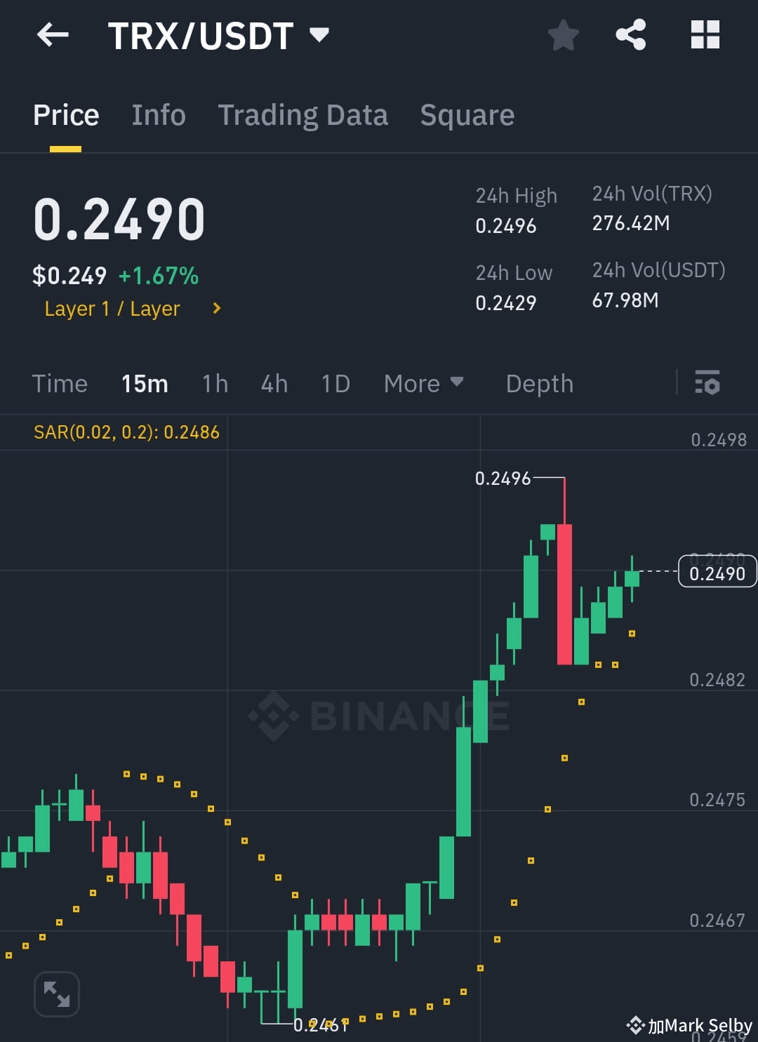 $TRX – Strong Bounce in Action! 🔥🚀 TRX is climbing again | Mark Selby on Binance Square