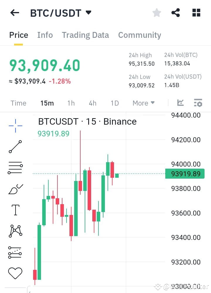 🌟$BTC BTC/USDT: The King’s Dance Continues on Binance! 🌟 | Will Poulter ...