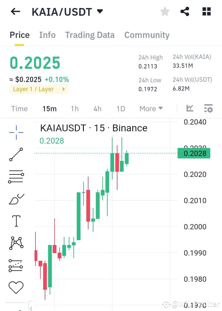 $KAIA /USDT: Kaia (KAIA) – A Rising Star in the DeFi World | Will Poulter on Binance Square
