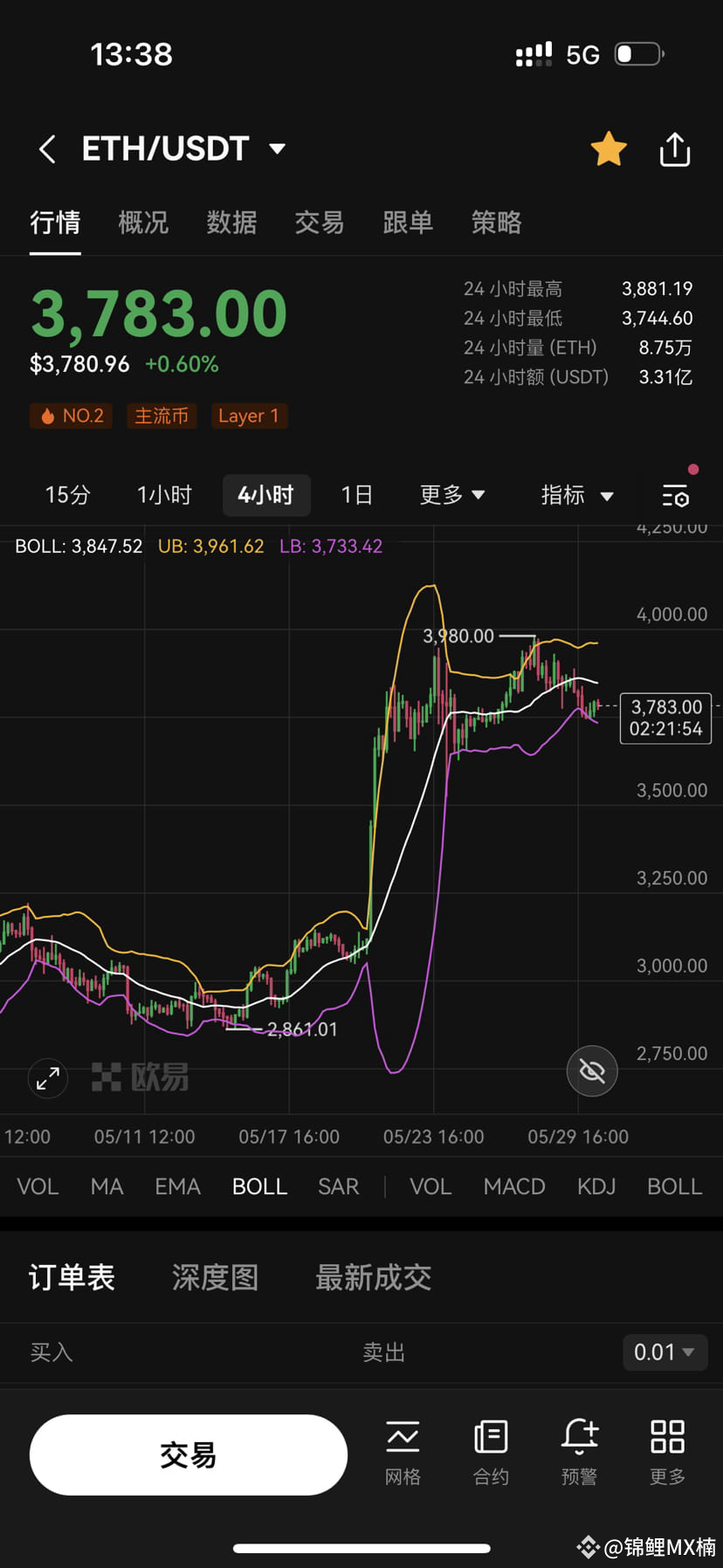 5.30 Ethereum Market Analysis On the daily chart, there are | 锦鲤MX楠 on ...