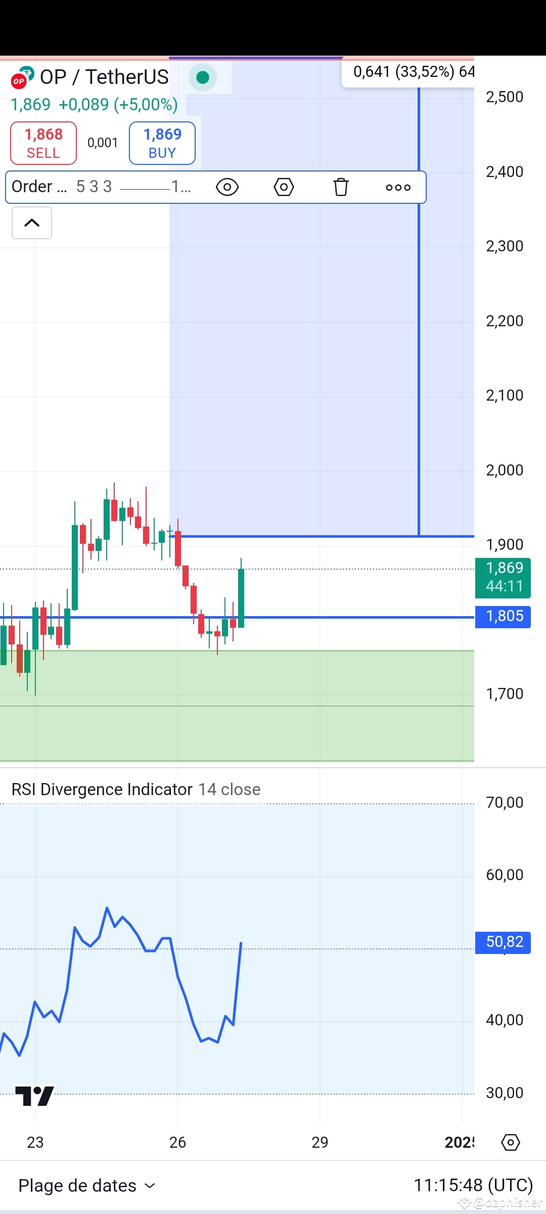$OP entry 1: 1.9$ & 2: 1.806 triggred as i toled you befo | dzphisher ...