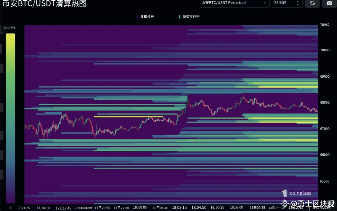 #BTC 🚨 Big money flow alert! 🚨 Traders, are you ready? | 雪姐1 on Binance ...