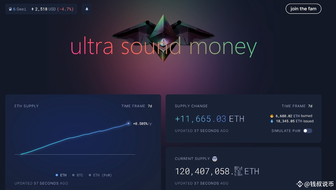 Ethereum's net supply surges! Nearly 40,000 ETH added in 30 | Crypto北上 ...