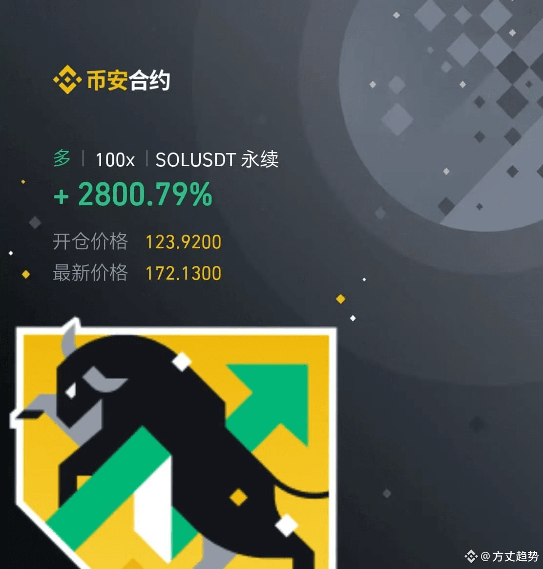 The Deadly Traps in Trading: Why Holding Positions Will | 文哥资本 on ...