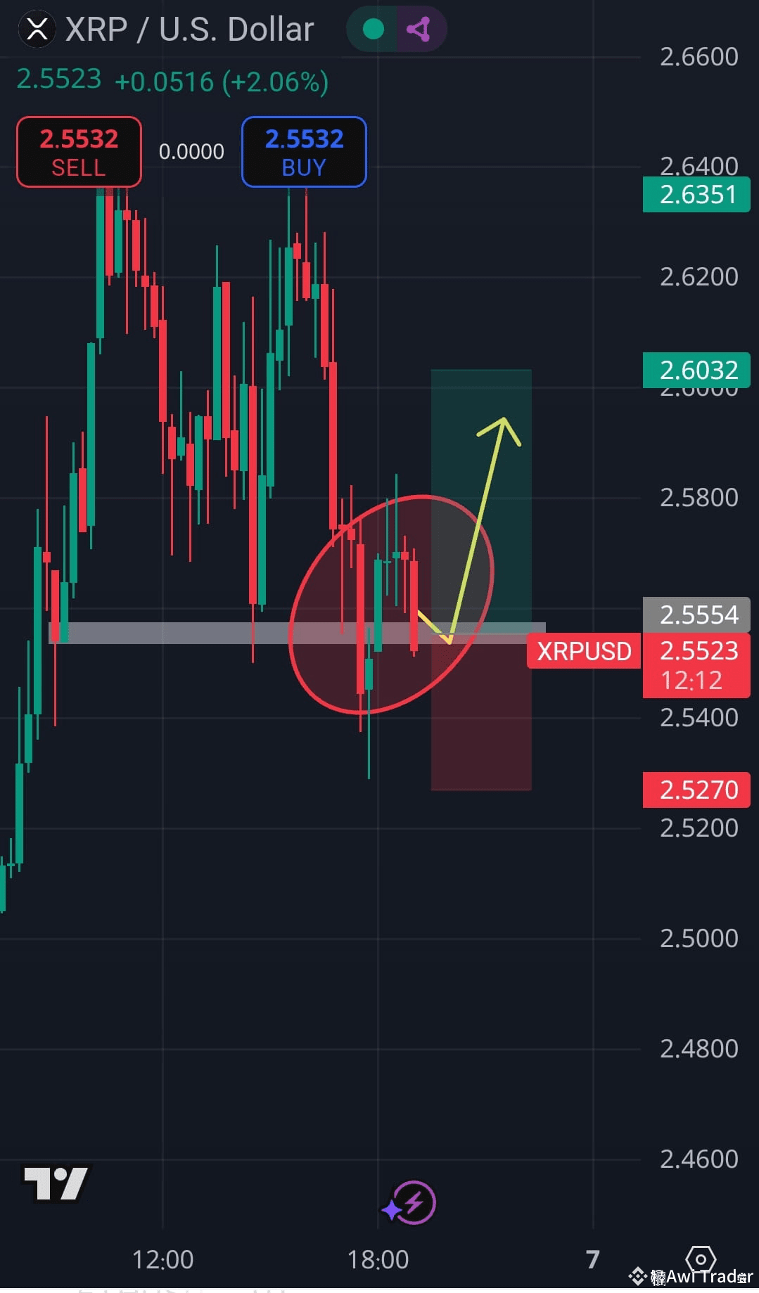 $XRP 𝘽𝙪𝙮𝙞𝙣𝙜 𝙨𝙚𝙩𝙪𝙥 𝙛𝙤𝙧 𝙓𝙍𝙋 𝙇𝙤𝙣𝙜 𝙎𝙚𝙩 | Awi Trader na Binance Square