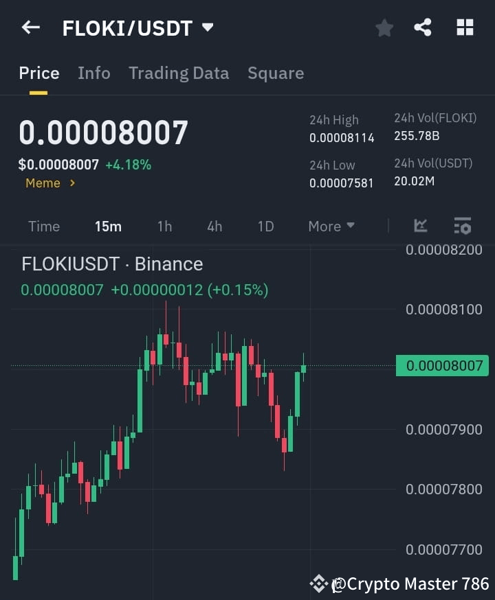 $FLOKI /USDT – Building Momentum for Breakout! 🔥 📊 Market | Crypto Master 786 on Binance Square
