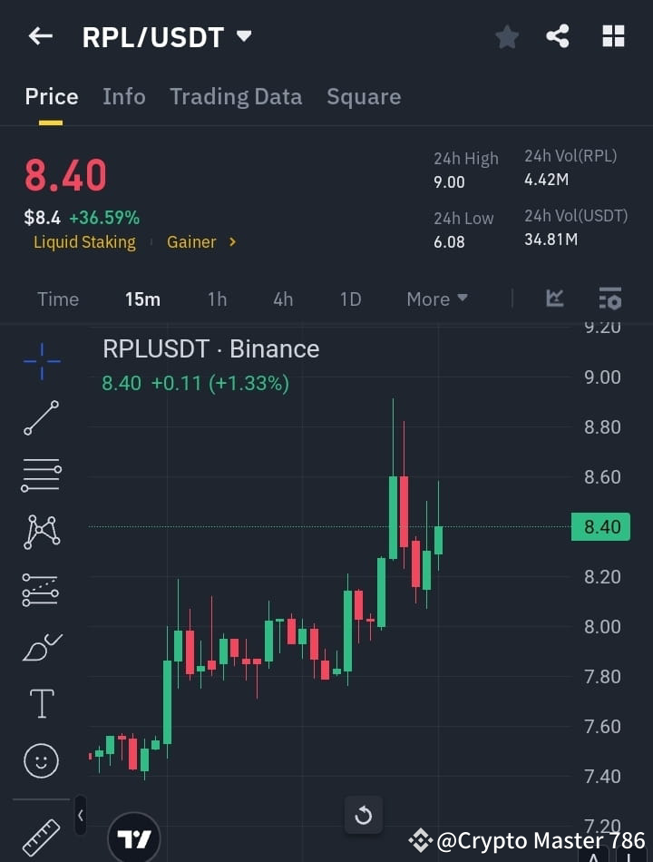 $RPL /USDT Bullish Momentum – In Progress!🔥 Ready For The N | Crypto Master 786 on Binance Square