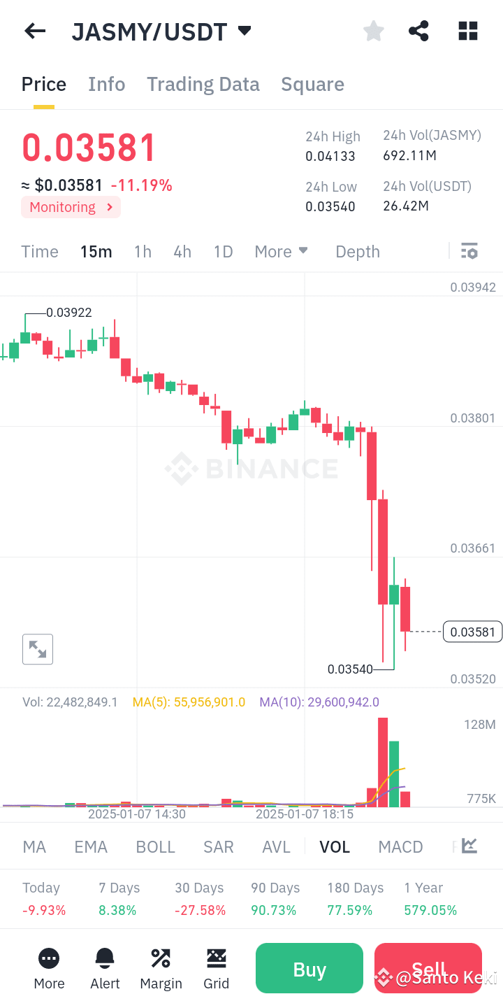 Massive Surge Alert: $JASMY on Binance USDT Market! The cr | Santo Keki on Binance Square