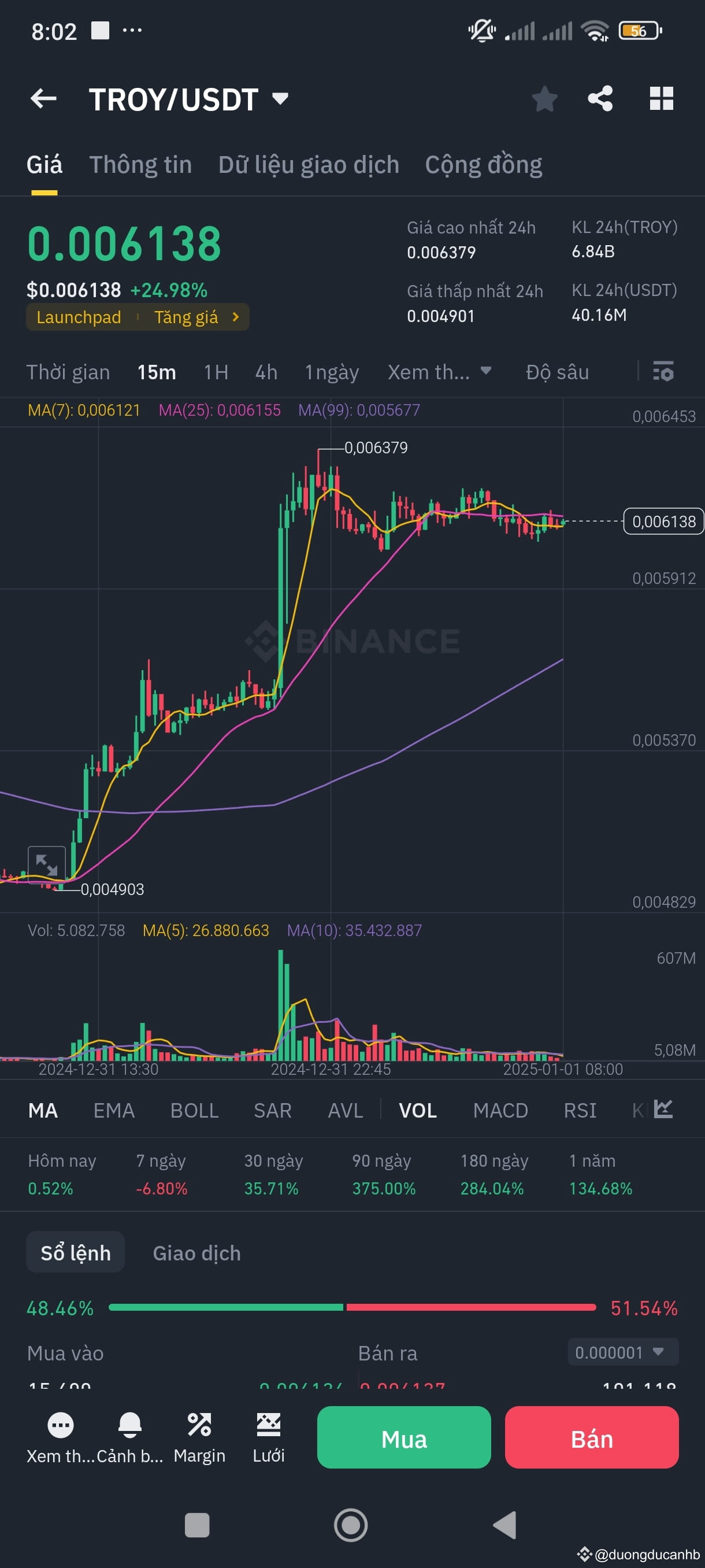TROY/USDT Analysis TROY is currently trading at a price of | XHoder on Binance Square