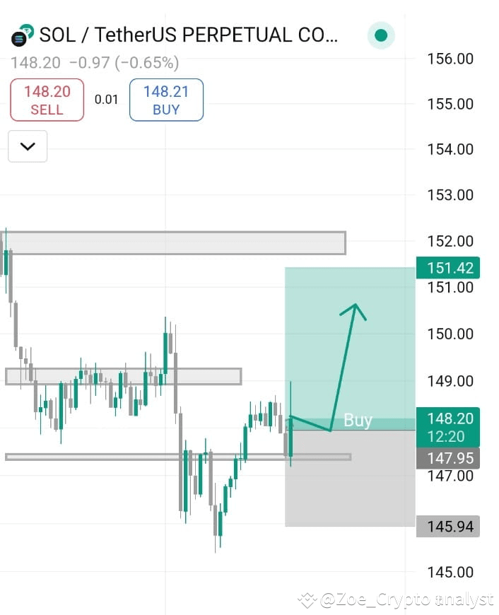 $SOL /USDT Bull run alert 💯 🔥 BULLISH BREAKOUT INCOMING – | Zoe_Crypto analyst on Binance Square