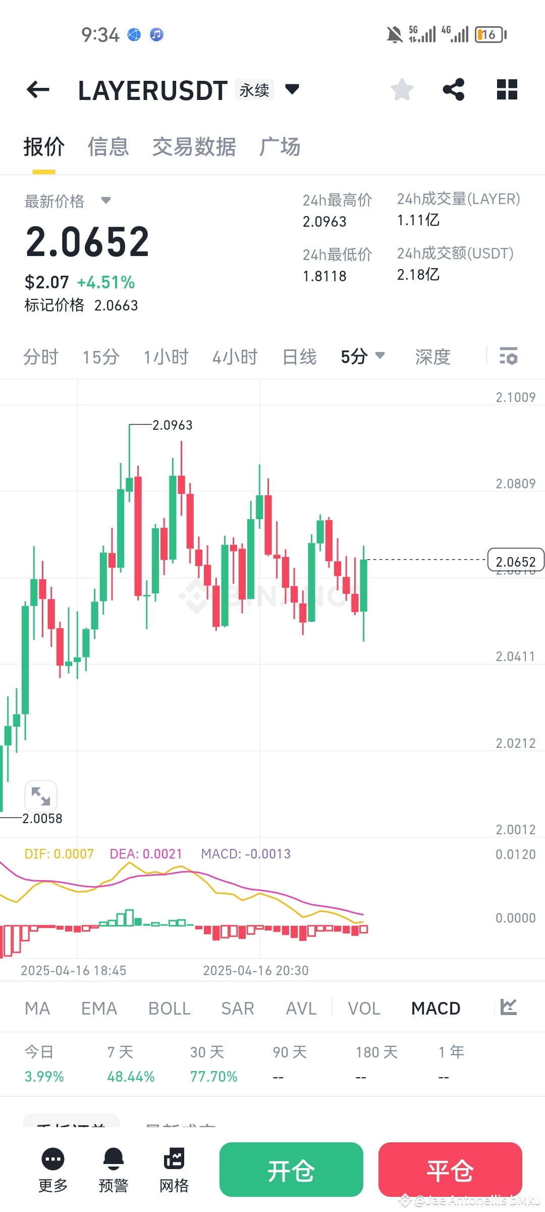 $LAYER Robot Drawing Line | Jae Antonellis bMkJ on Binance Square
