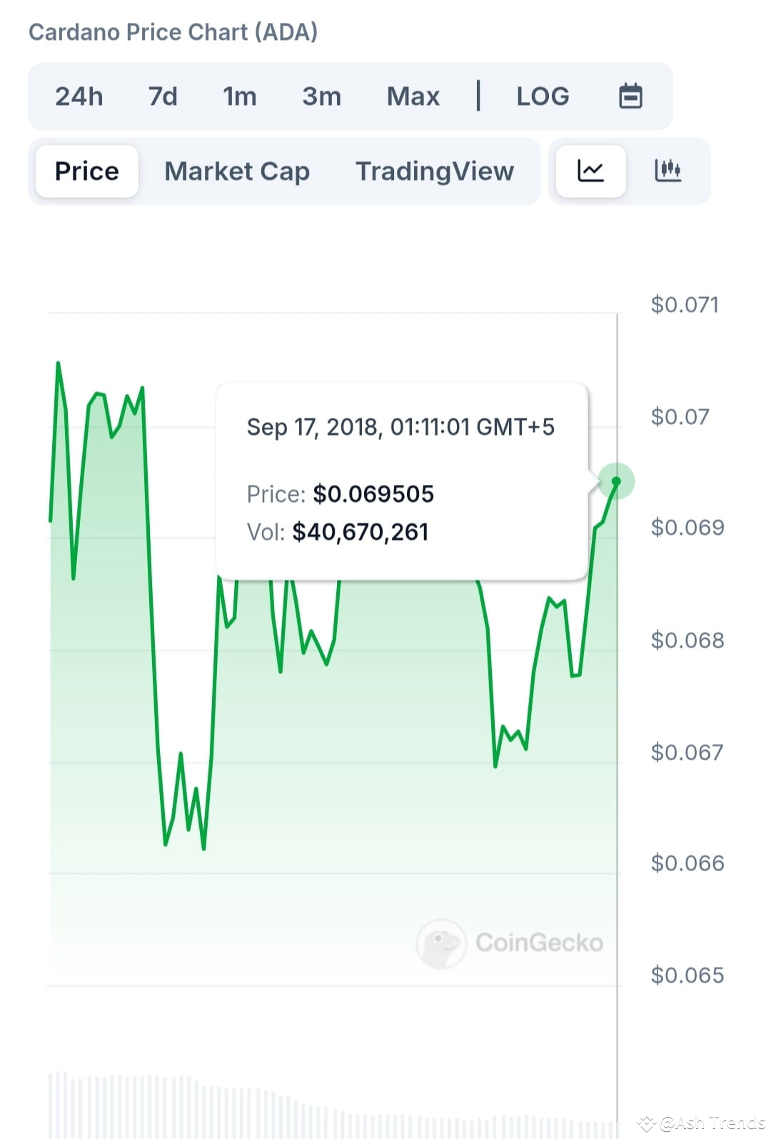 💀after along Dip☠ 🚀 Cardano (ADA) Is Gaining Momentum! Her | Ash Trends on Binance Square