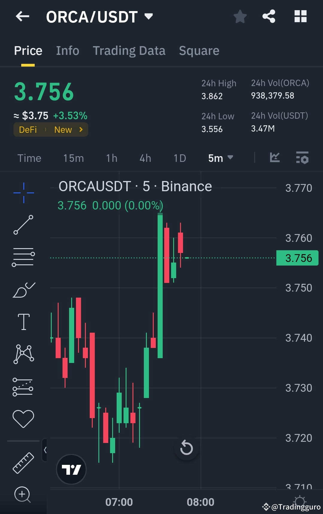 $ORCA /USDT Trading Signal - Breakout Momentum in Play Cu | Tradingguro on Binance Square