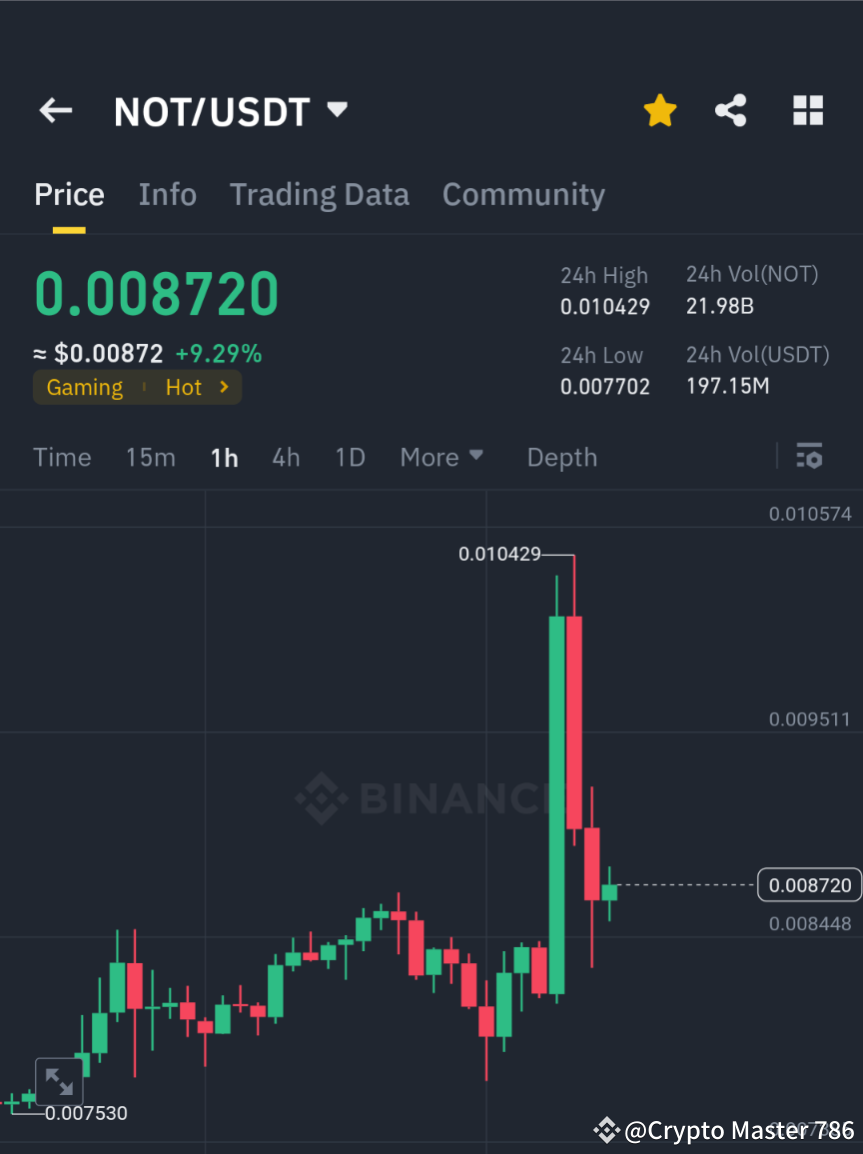 $NOT 🔥 NOT/USDT Analysis: Key Levels and Entry Strategies | Crypto ...