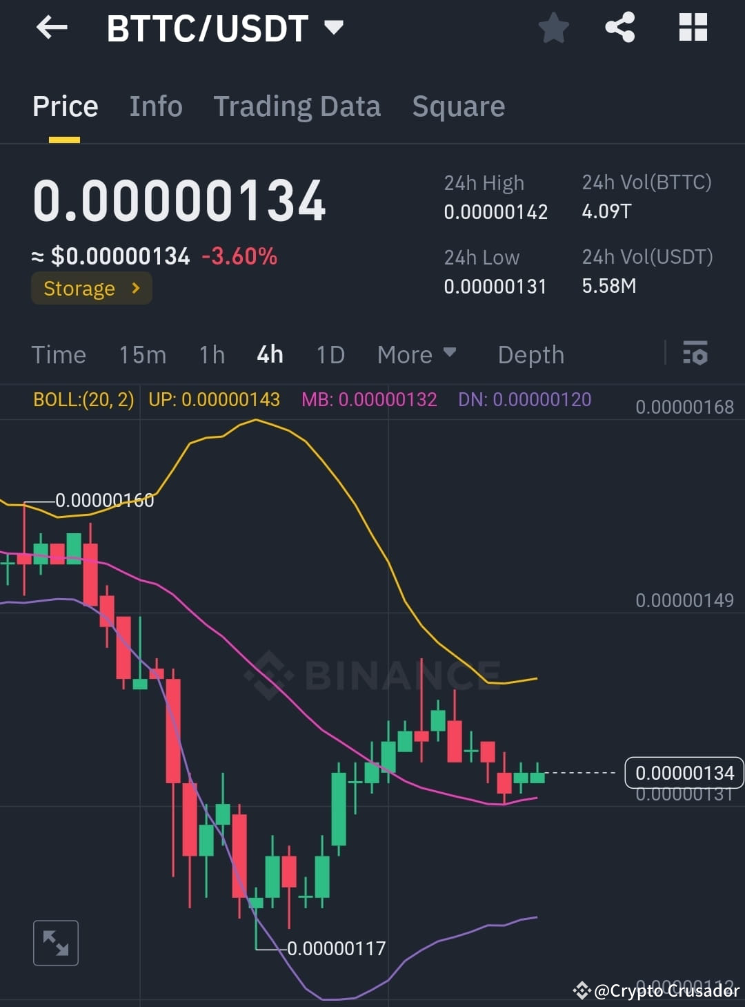 🚀🚀 $BTTC /USDT 🚀🚀 🔼 TRADING Signal BUY 🔼 The current | Crypto Crusador on Binance Square