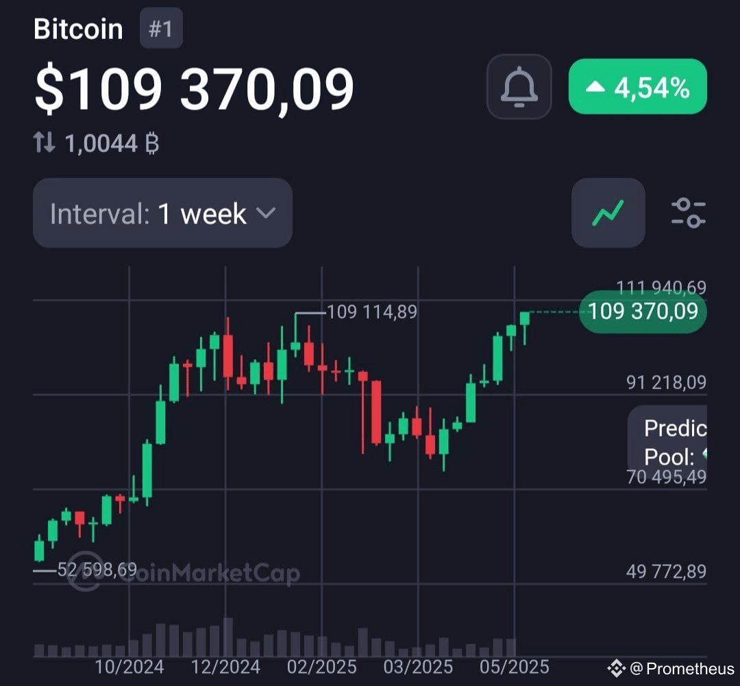 New BTC ATH 🚀🚀🚀 | Prometheus on Binance Square