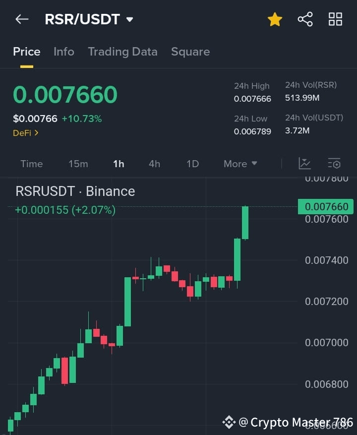 🚀 $RSR /USDT – BULLISH BREAKOUT IN MOTION! 🔥 Current Pric | Crypto Master 786 on Binance Square