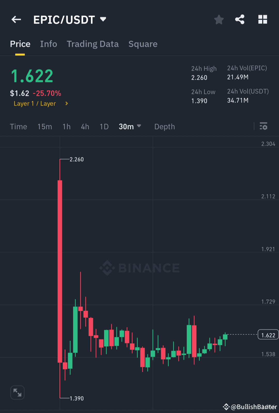 $EPIC /USDT Volatility Alert – Big Move Incoming .. Bull's | BullishBanter on Binance Square
