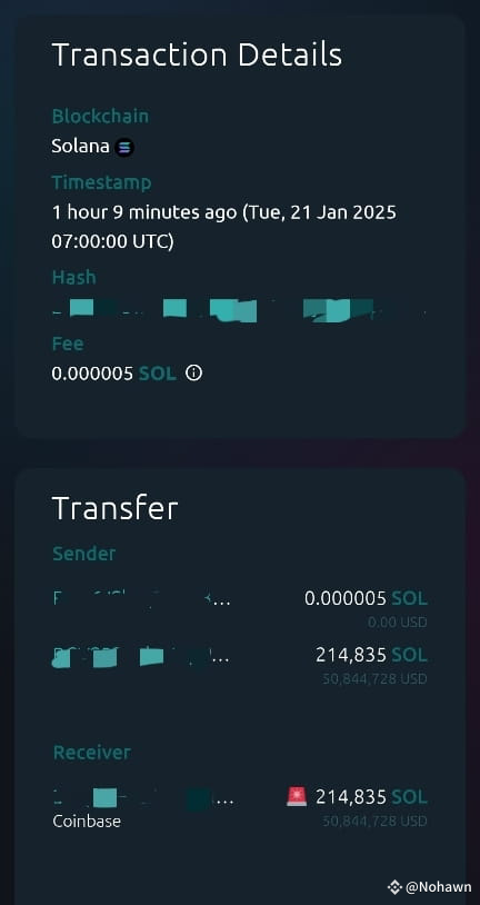 🚨 Solana Whale Alert 🚨 214,835 $SOL (valued at $50,868,02 | Nohawn on Binance Square