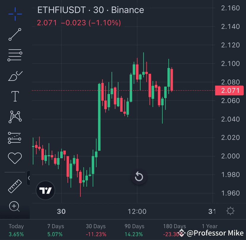 $ETH Bull Run Confirmed! Take Entry Now!🔥💯 The chart ref | Professor ...