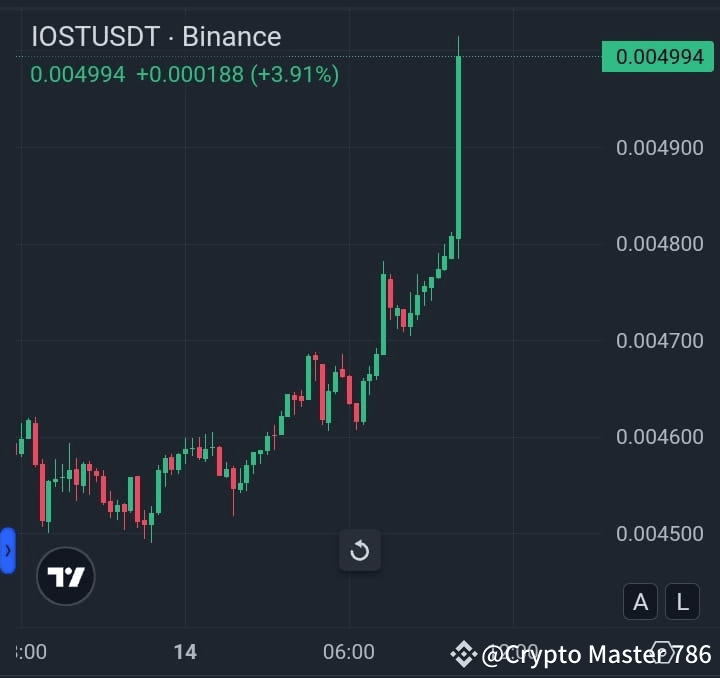 📊 $IOST /USDT – Strong Breakout! 🚀 Current Price: $0.0049 | Crypto ...