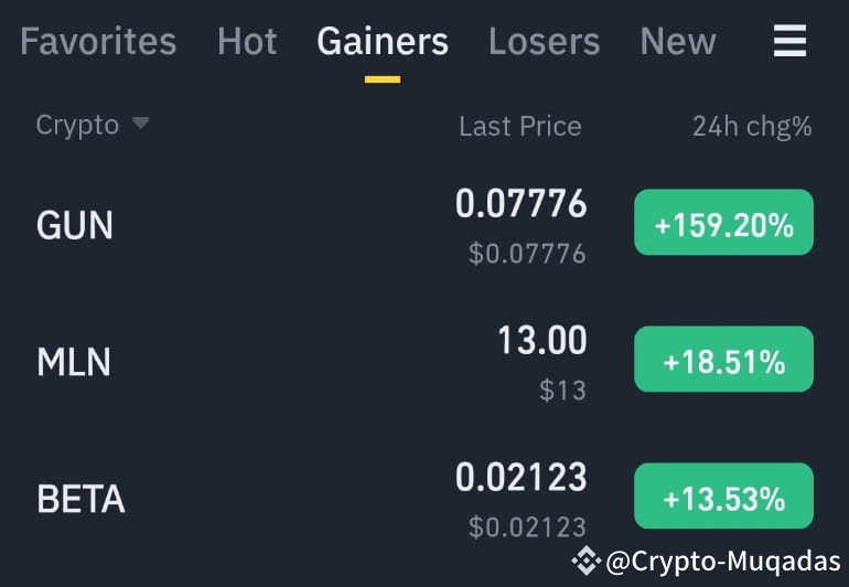 🚀 Top Crypto Gainers – Who’s Winning Today? 🚀 🔥 Biggest | Crypto ...