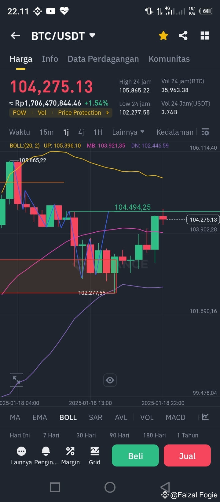 Yes, even though the prediction was slightly off, the tempor | Faizal ...
