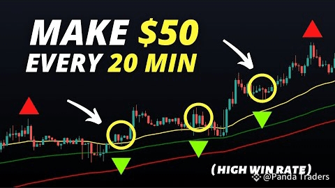 "How I Made Thousands Daily Scalping Crypto: A Step-by-Step Guide to Profitable Trading" | Panda ...