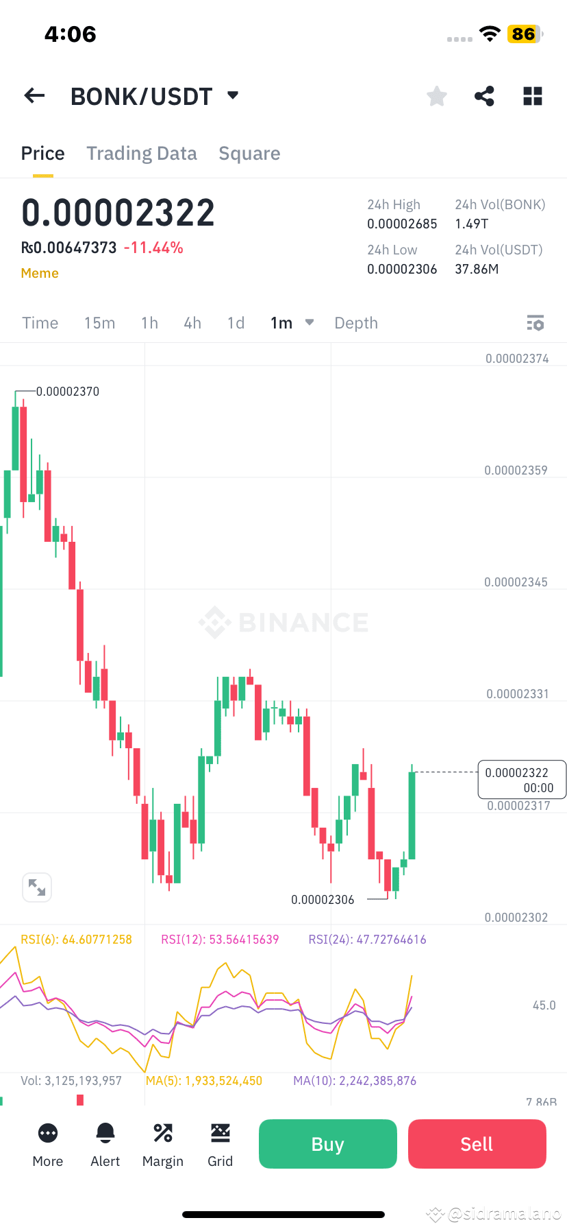 $BONK Let’s go Bonk | sidramalano on Binance Square
