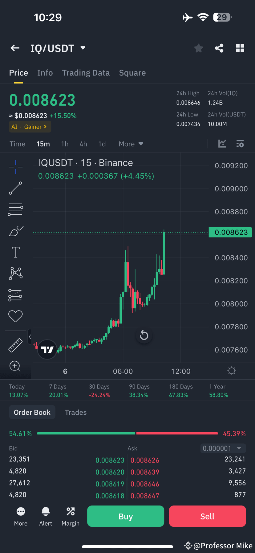 $IQ /USDT Bull Run: Time to Ride the Wave!🔥💯 $IQ /USDT ha | Professor Mike on Binance Square