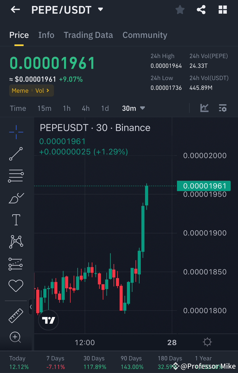 🚨 $PEPE /USDT BULL RUN ALERT – EXPLOSIVE SURGE UNDERWAY! 🚨 | Professor Mike on Binance Square