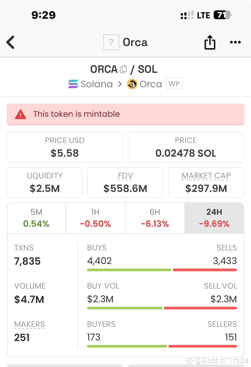 $ORCA Real Supply of Orca revealed via Airdrops received in | Boss of ...