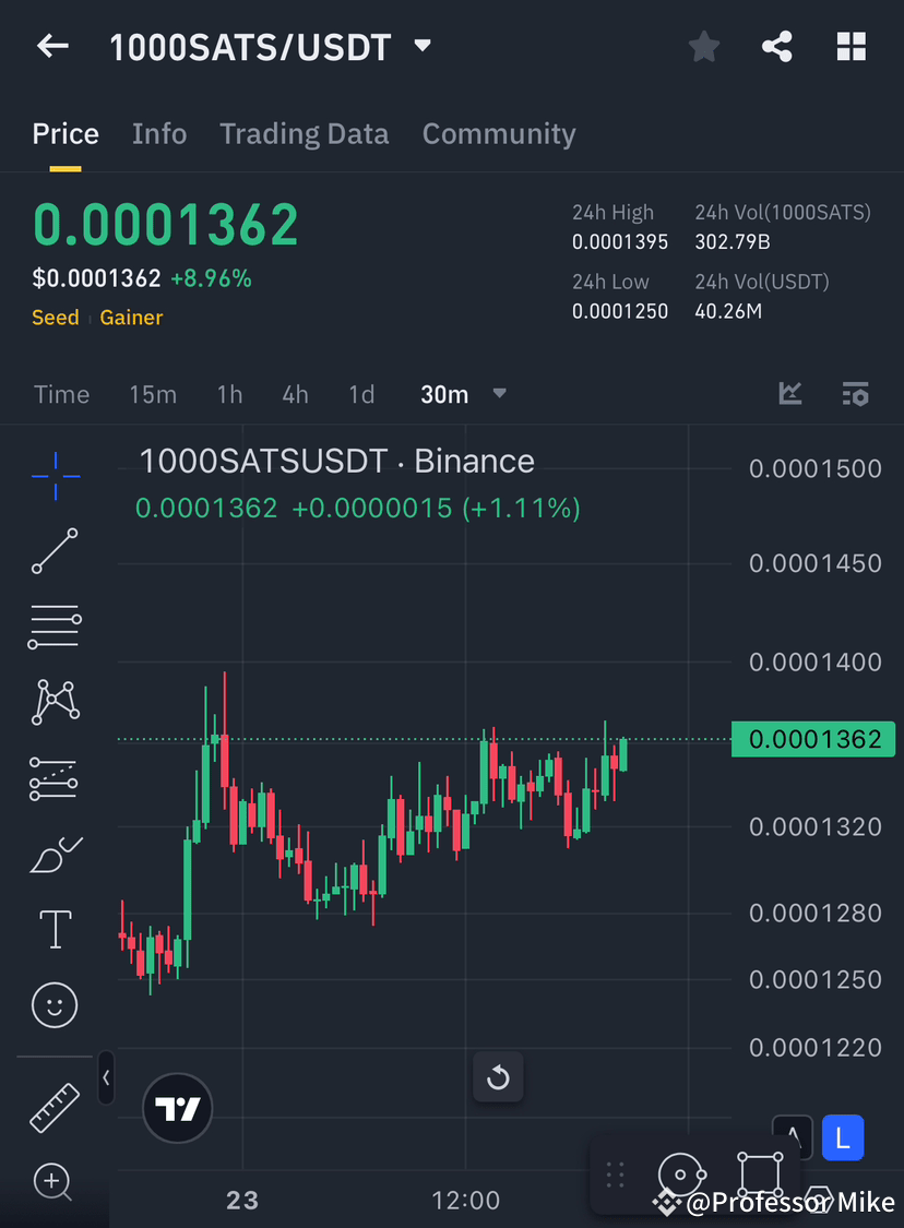 $1000SATS /USDT Bull Run Confirmed – Perfect Time to Enter! | Professor Mike on Binance Square