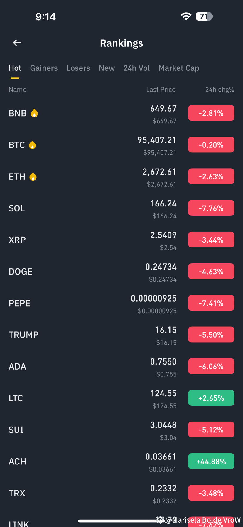 Are you guyz waiting for bull run or bull down! 😂😂😂 | Marisela Bolde ...