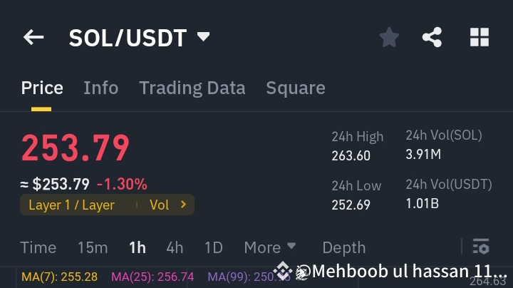 Wow Analysis of (SOL/USDT) Entry, targets and stop-loss levels.🚀🎯👈 | Crypto _ Man on Binance Square
