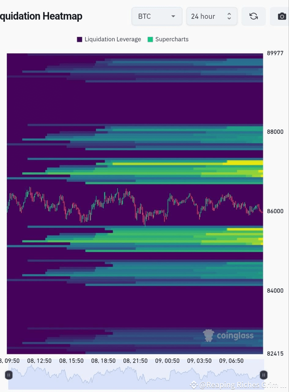 🔈Bitcoin Liquidation Heat Map Update 👉 Bitcoin trade in s | Reaping ...