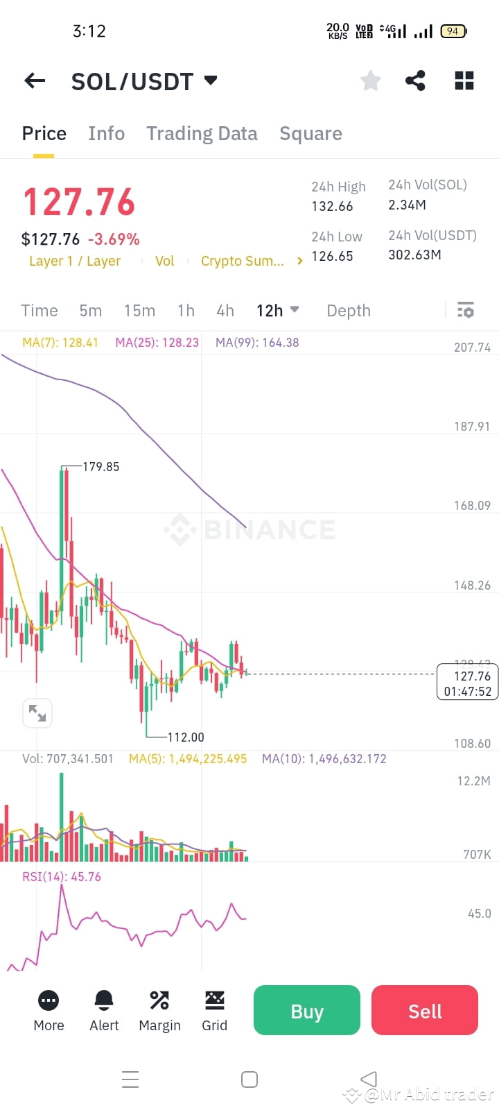 #SolanaStrong 👇👇👇👇👇🎉🎉 Friends if you want any coin p | Mr Abid trader ...