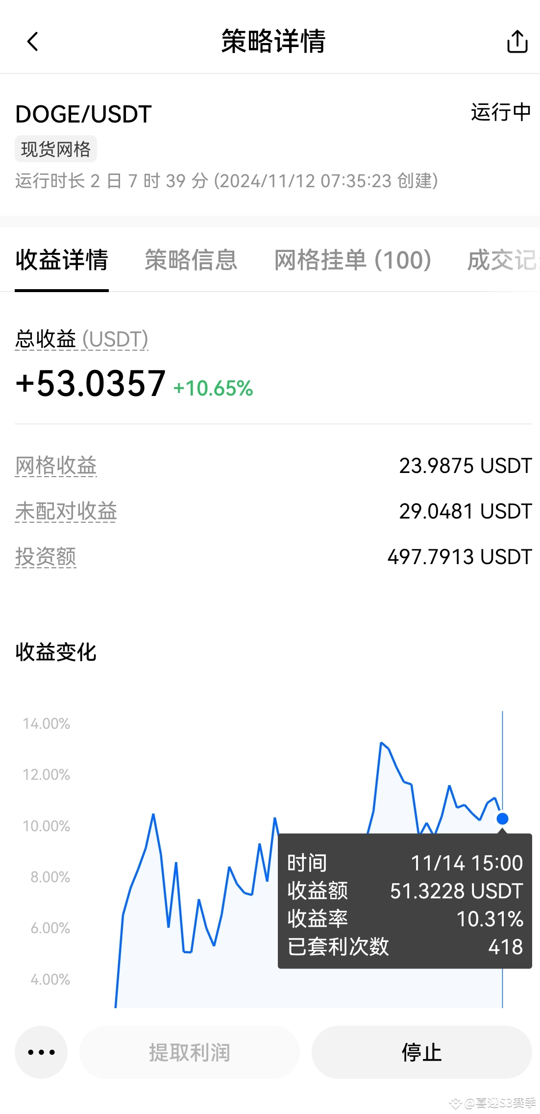 $DOGE During this round of surge, I saw many friends losing | 海水有点咸 on ...