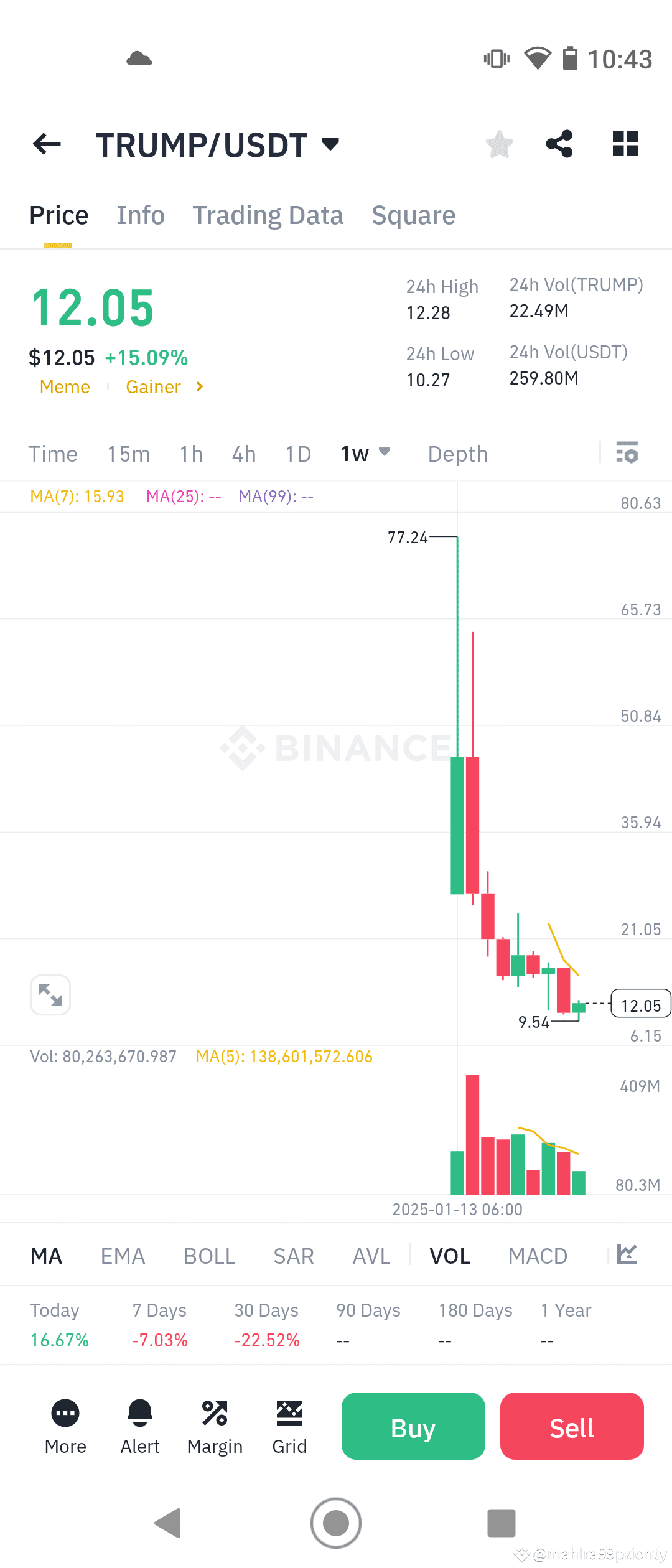 Strategies to Recover Losses in TRUMP/USDT: Trade or Hold ...