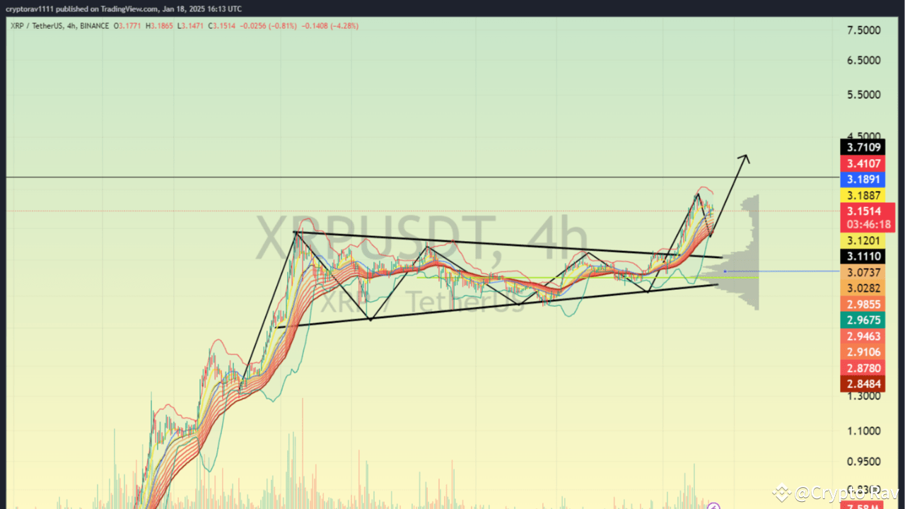 XRP 22% pump alert | Cryptorav5 on Binance Square