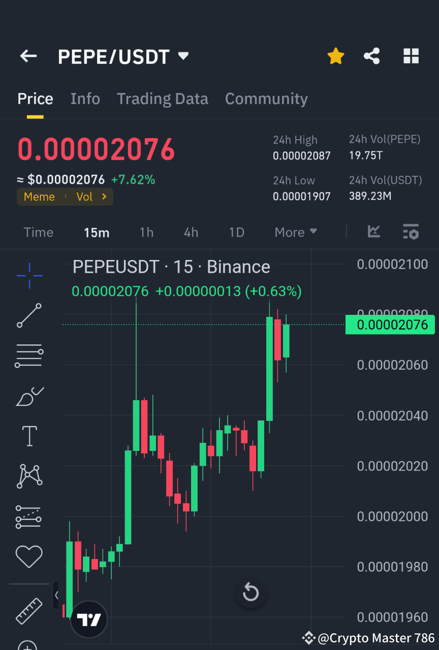 🚀 $PEPE /USDT SHOWS PROMISE: BULLISH TREND IN MOTION! 🚀📈 | Crypto Master 786 on Binance Square