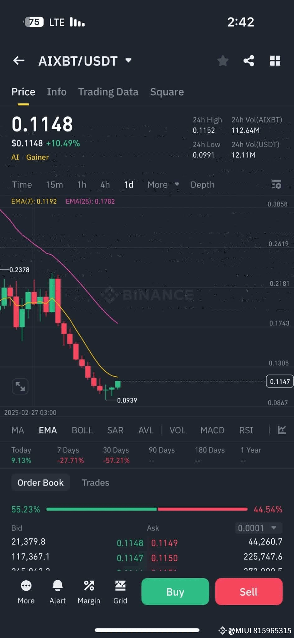$AIXBT ‏⁦‪#aixbt‬⁩ ⁦‪$aixbt‬⁩ ‏After finishing the blood lad | MIUI ...