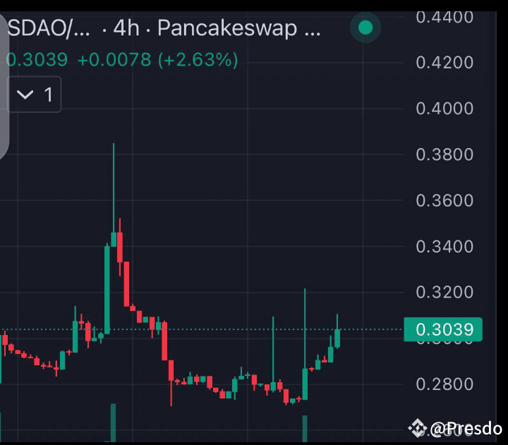 🦅🦅 Whales are buying up SDAO for the potential airdrop of | Presdo on ...