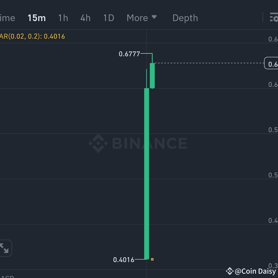 🚀 WILL #SHELL HIT $1? $SHELL/USDT – Vertical Rally in Motio | Coin Daisy on Binance Square