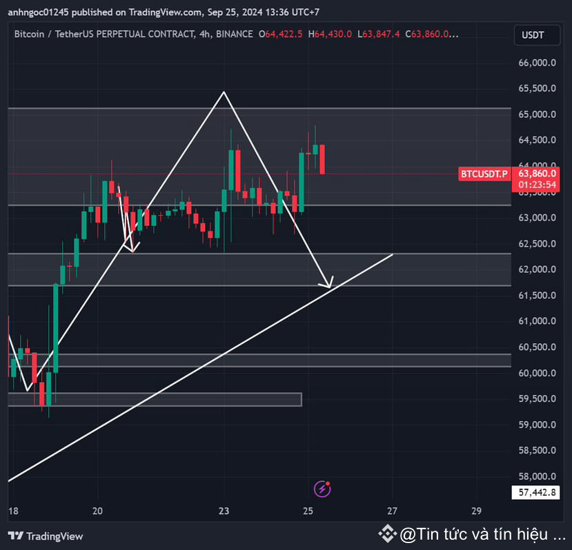 BTC update September 25 My current BTC plan remains the sam ...