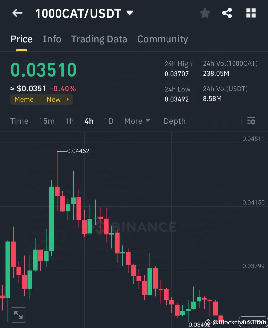 🚨 $1000CAT /USDT Approaching Key Levels – Be Prepared! 🚨 | Blockchain Titan on Binance Square