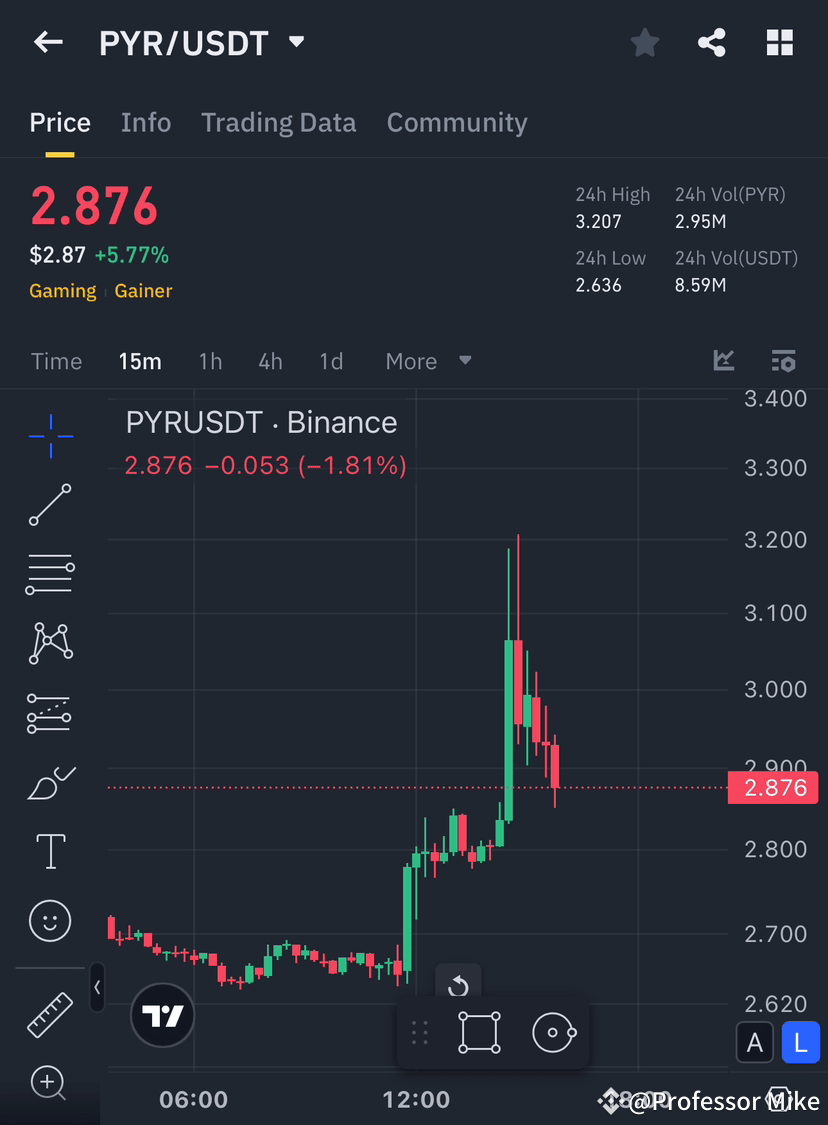 Short Opportunity: $PYR /USDT! 🔥💯 PYR/USDT shows clear si | Professor Mike on Binance Square