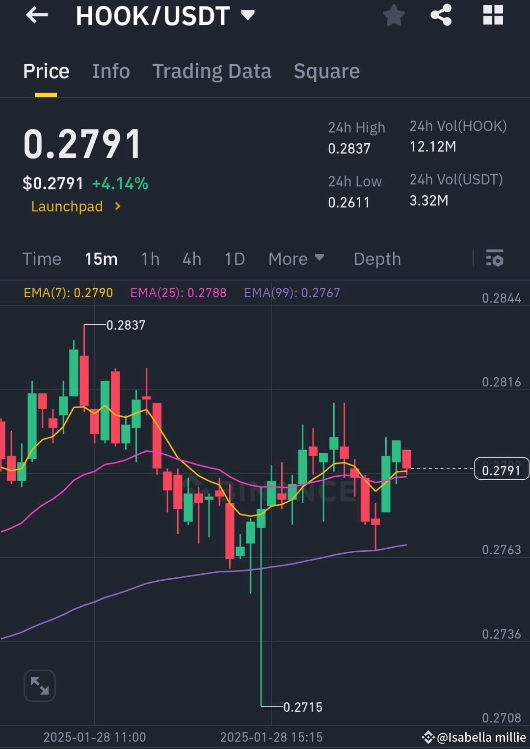 🚀 $HOOK /USDT Trading Signal – Breakout or Consolidation? | Isabella millie on Binance Square
